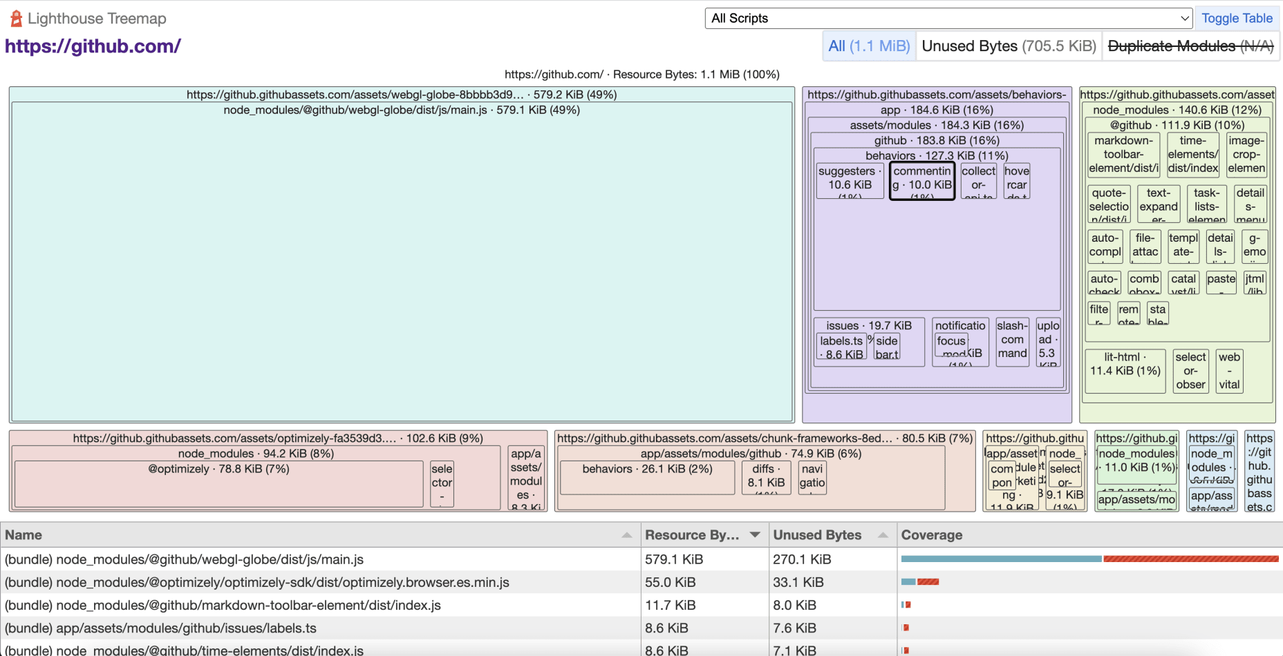 Explore your JS dependencies with Lighthouse Treemap Explore your JS dependencies with Lighthouse Treemap