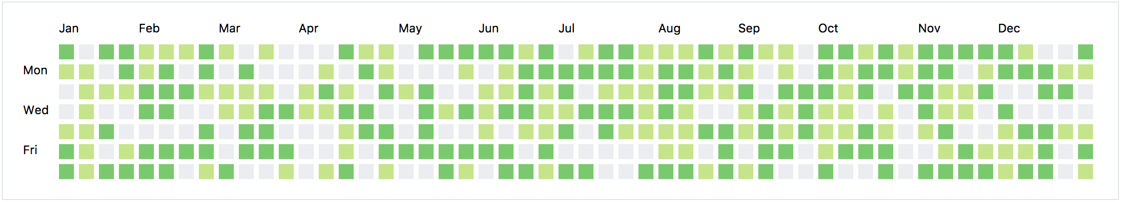 Recreating The Gitgub Contribution Graph With Css Grid 1069