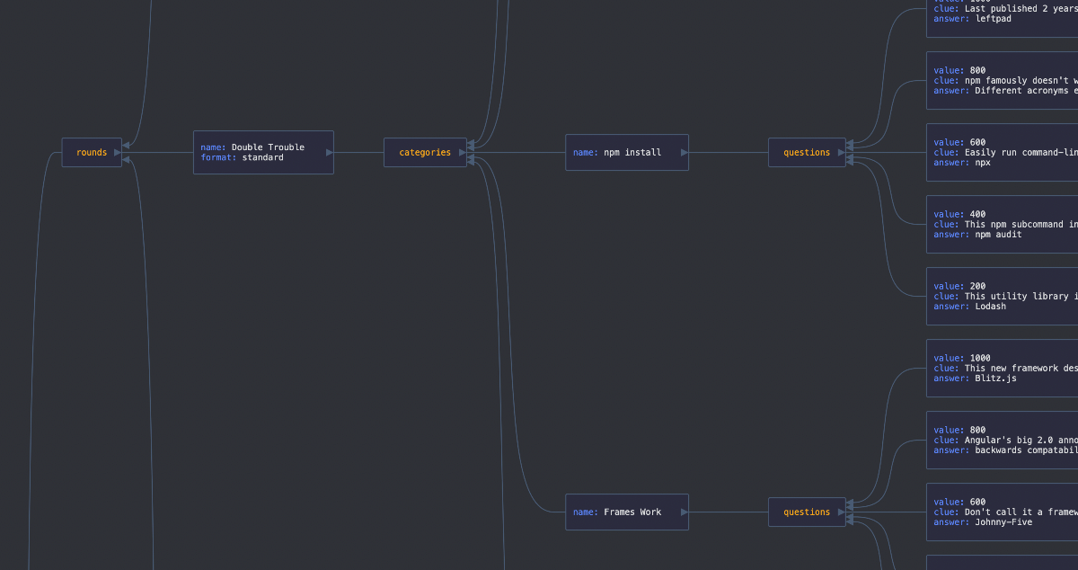Visualize Your Json With Interactive Graphs