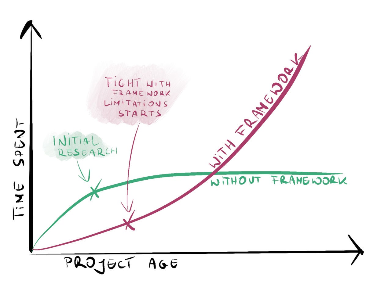 The Best Go Framework No Framework 2407