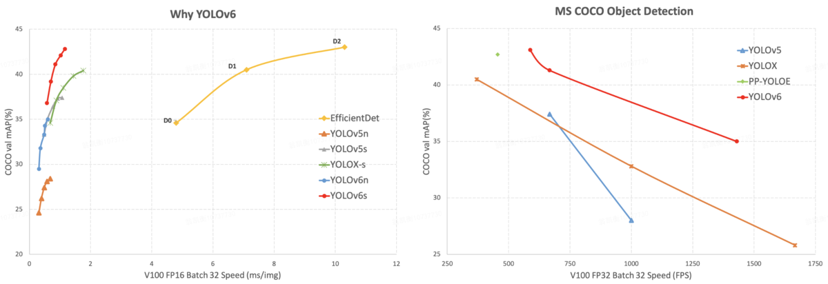 A Single Stage Object Detection Framework For Industrial Applications