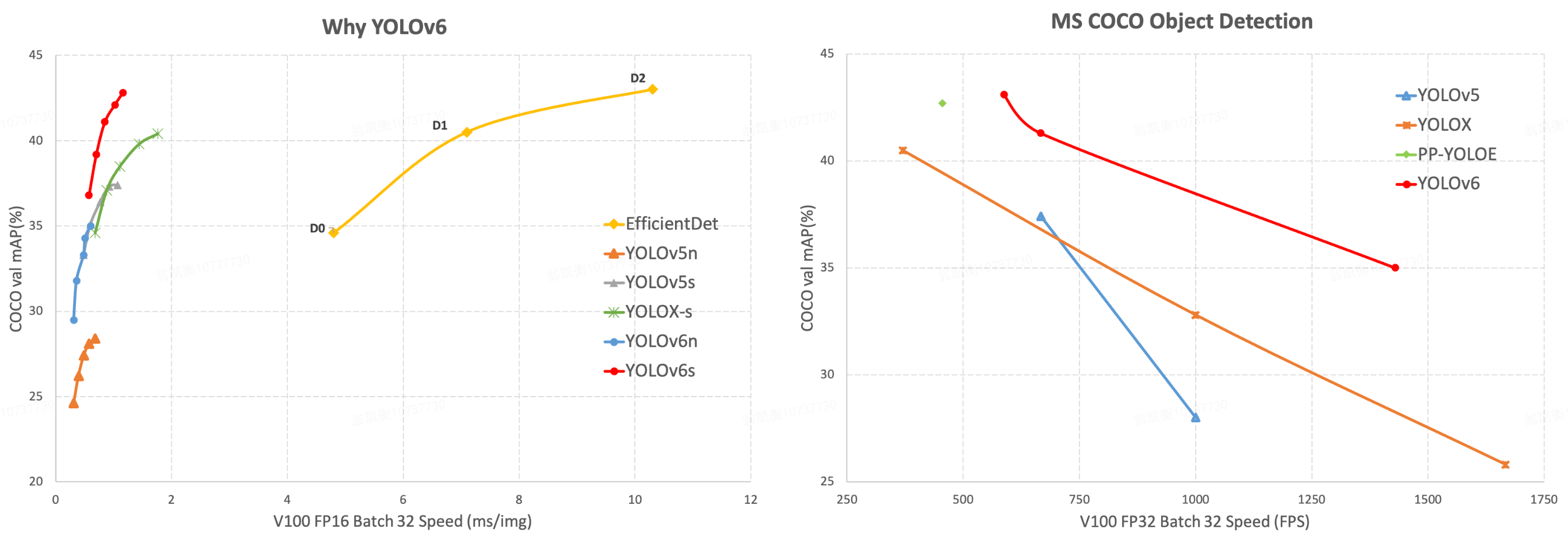 A Single Stage Object Detection Framework For Industrial Applications