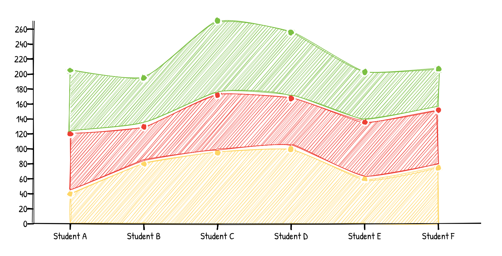 A React Charting Library With A Hand Drawn Style