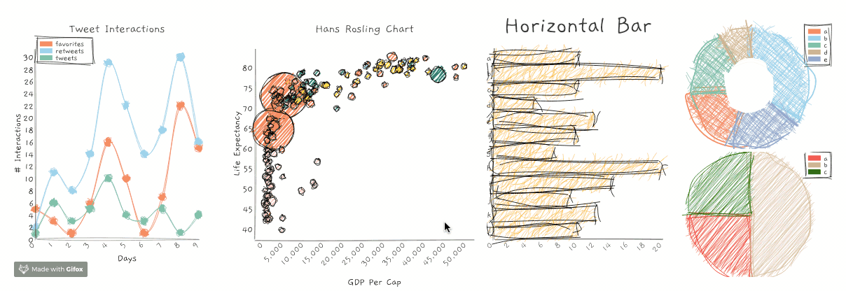 A JS library for creating sketchy/hand-drawn style charts in the browser