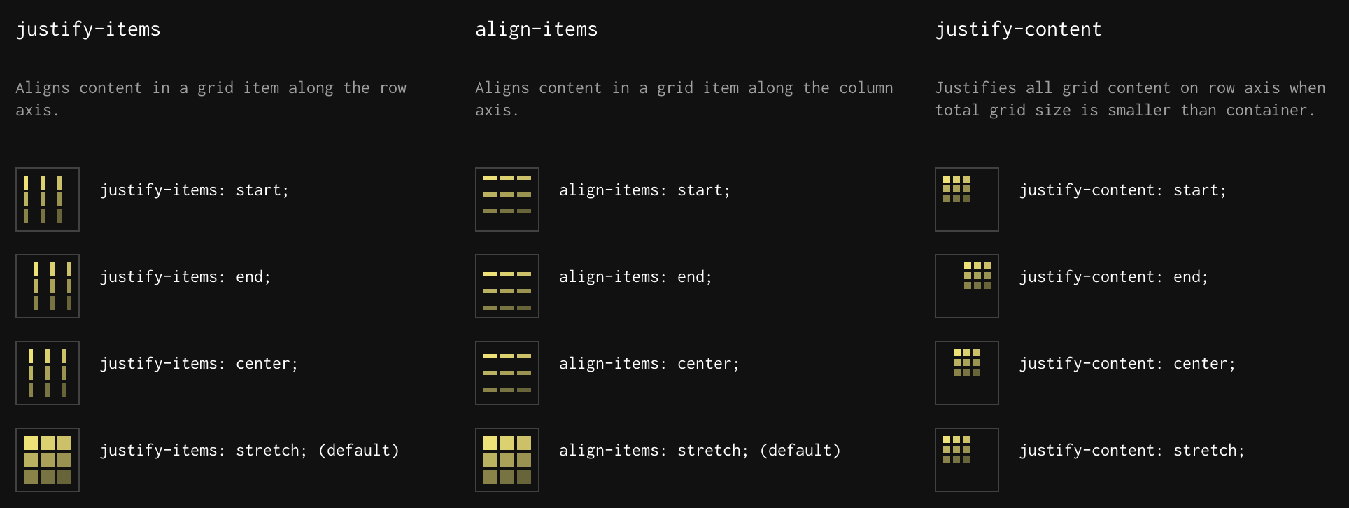 Visual Cheatsheet For Css Grid Layout