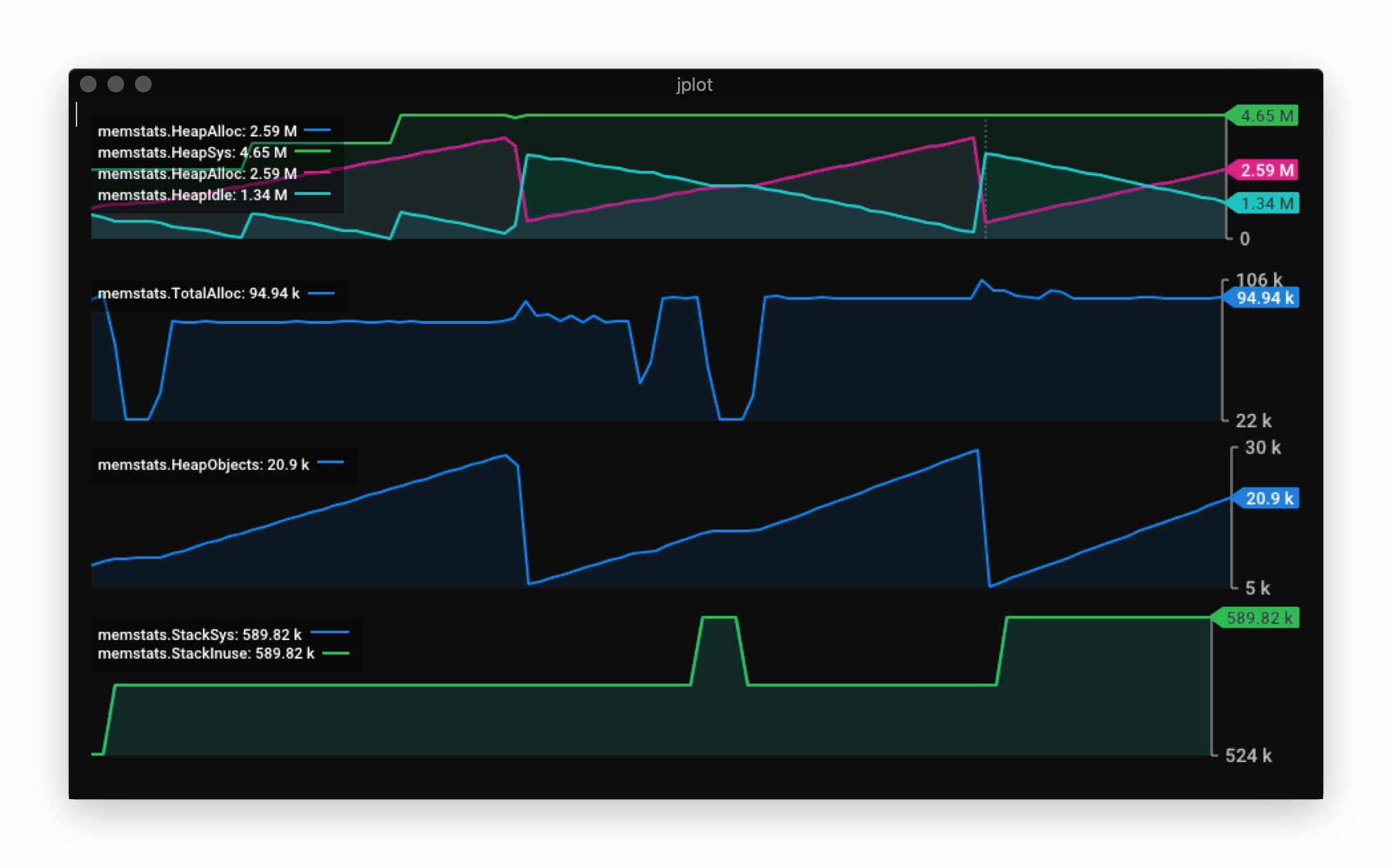 jplot – an iTerm2 expvar/JSON monitoring tool